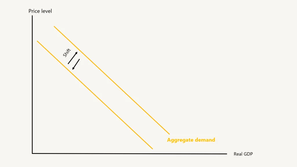 Decoding The Aggregate Demand Curve Understanding Its Slope And