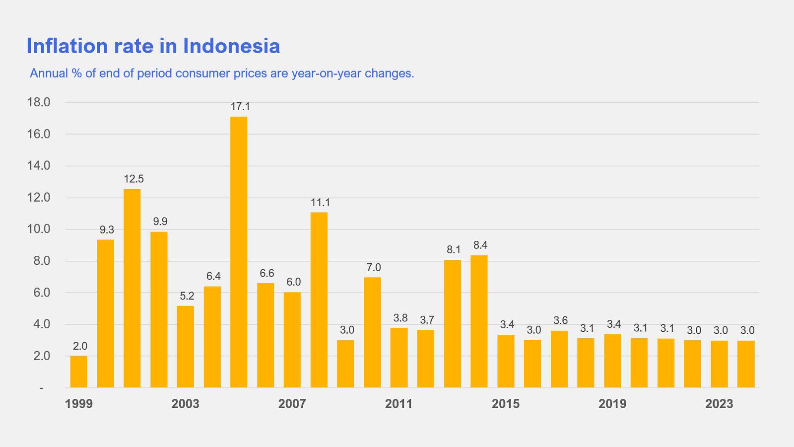 Inflation Rate Calculations Types Impacts And Solutions Penpoin