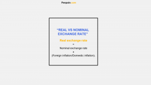Exchange Rates Explained: Impact on Trade & Investment (Types ...