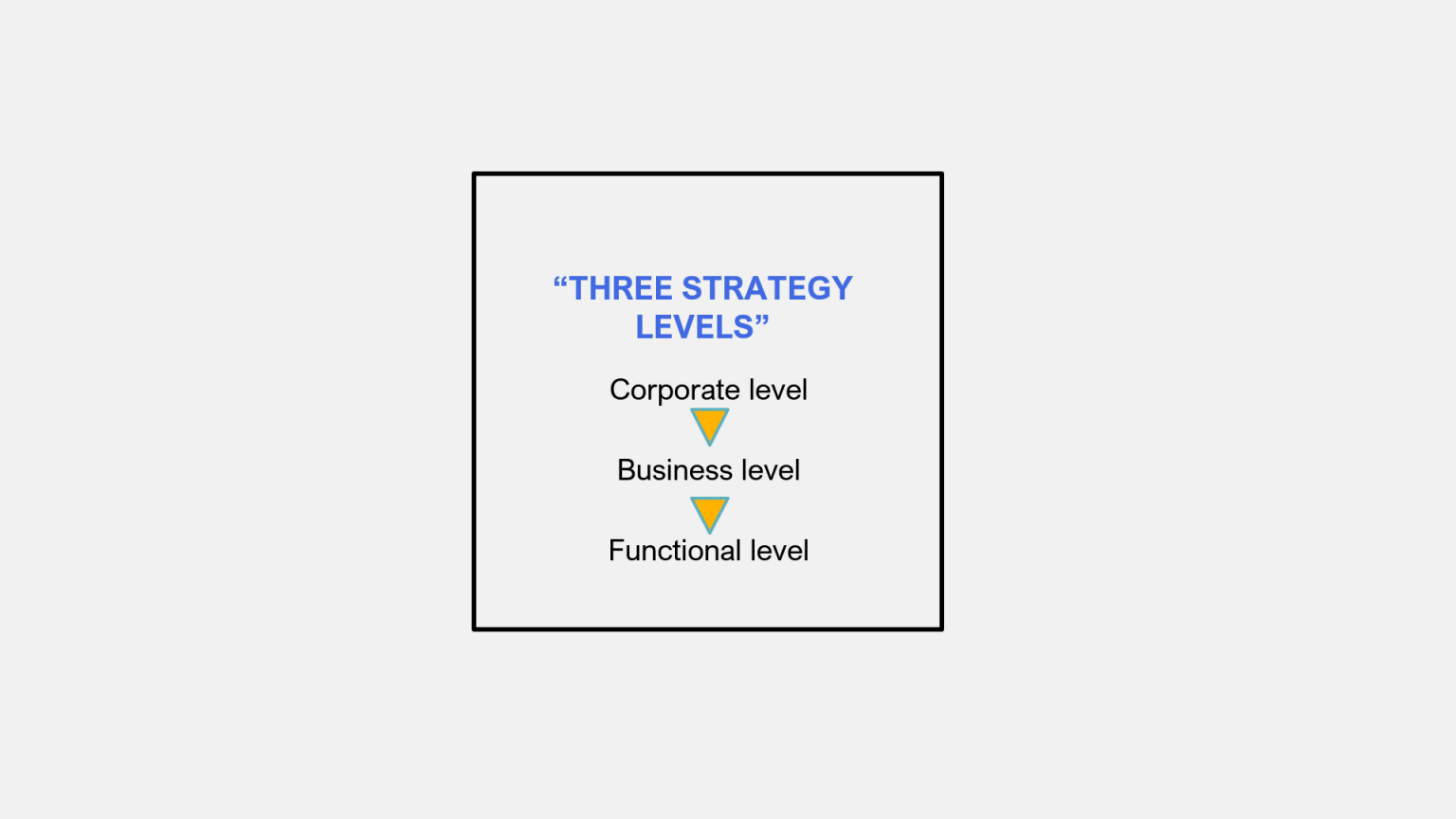 Strategy: Why It Matters, How to Build It — Penpoin.