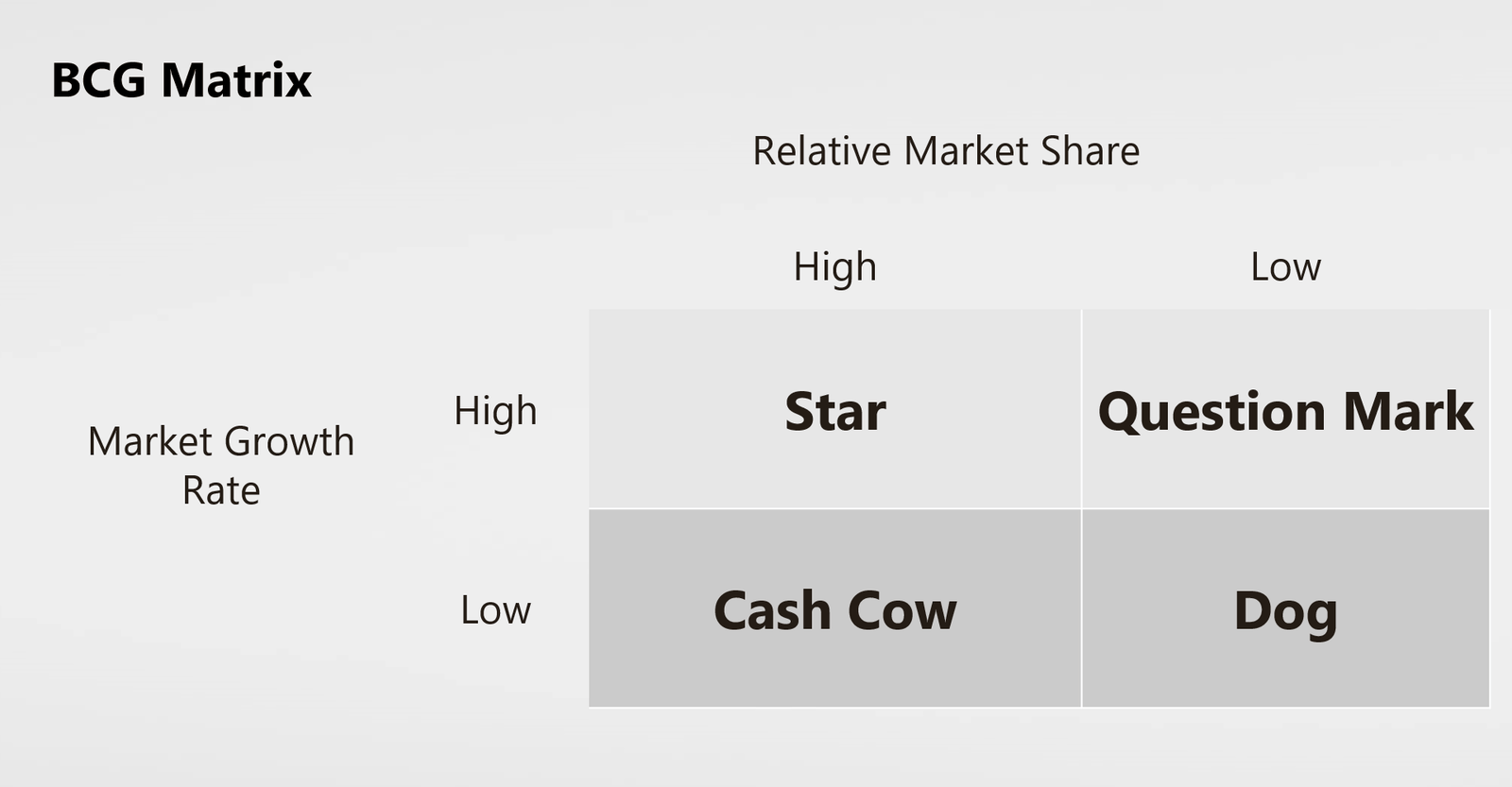 Product Portfolio Definition Pros And Cons Penpoin