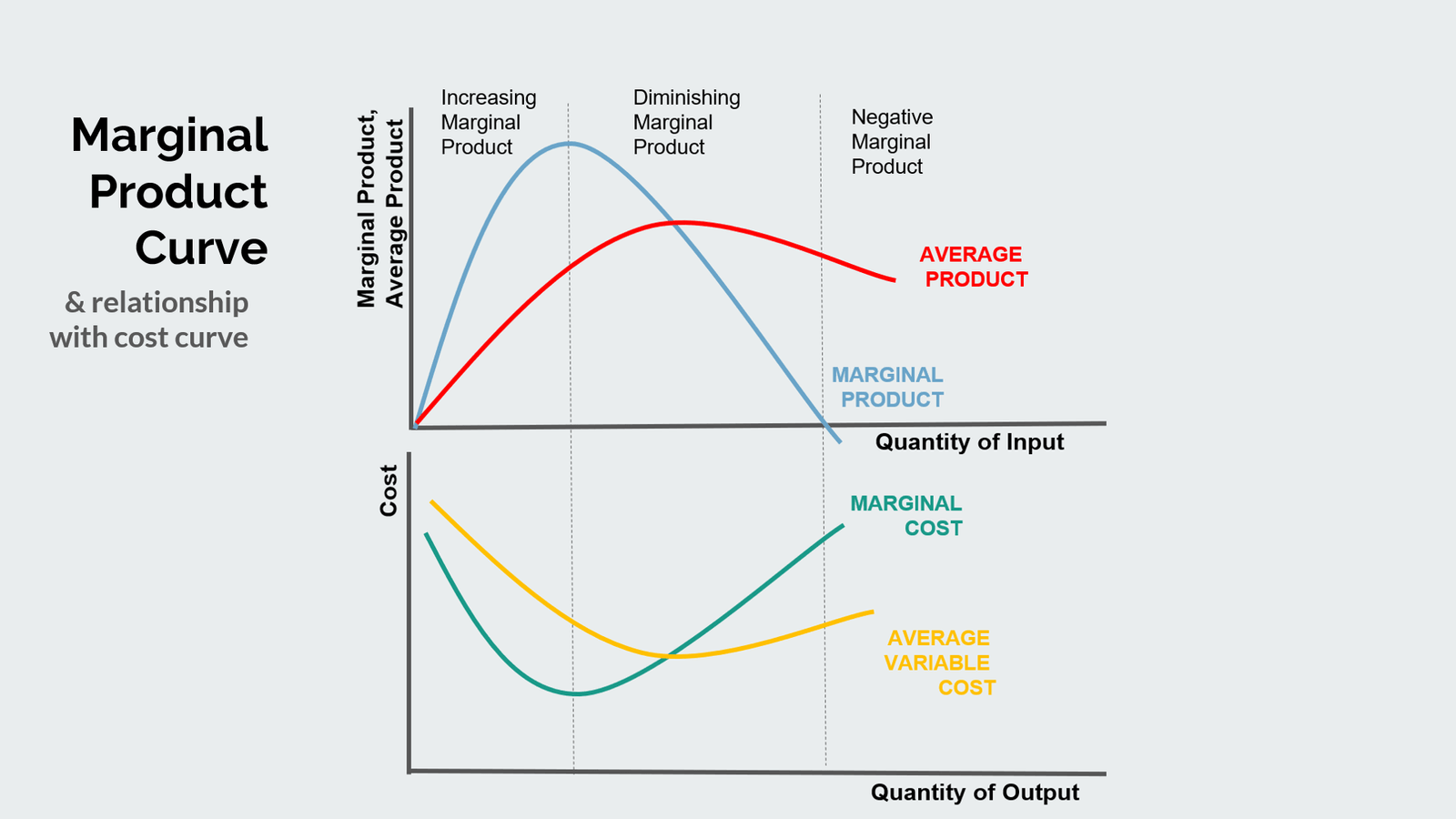 Marginal Product: Meaning, How To Calculate It — Penpoin.