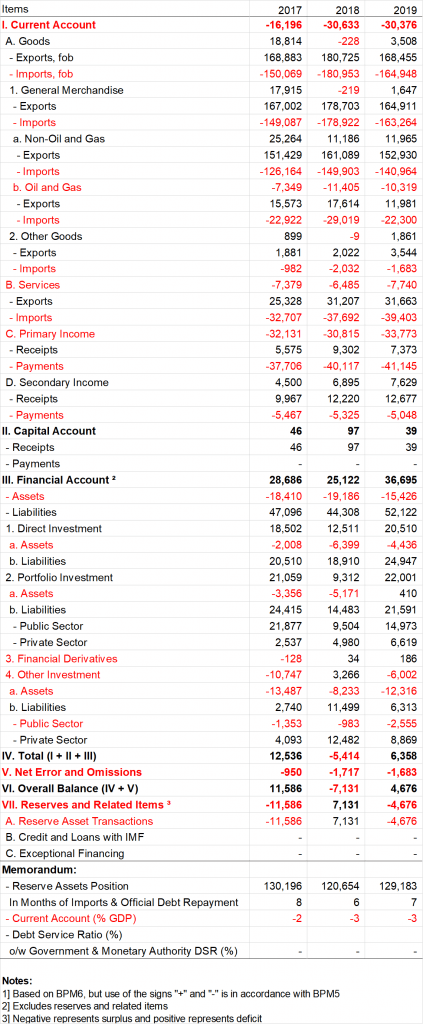 Financial Account on the Balance of Payments: Meaning, Components ...