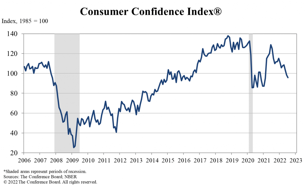 Consumer Confidence: Its Effect on Aggregate Demand and the Economy ...