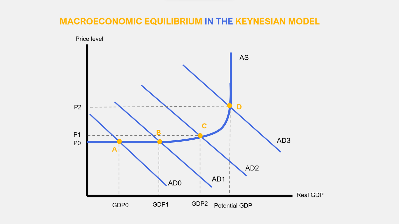 Long Run Macroeconomic Equilibrium Achieving Full Potential Penpoin