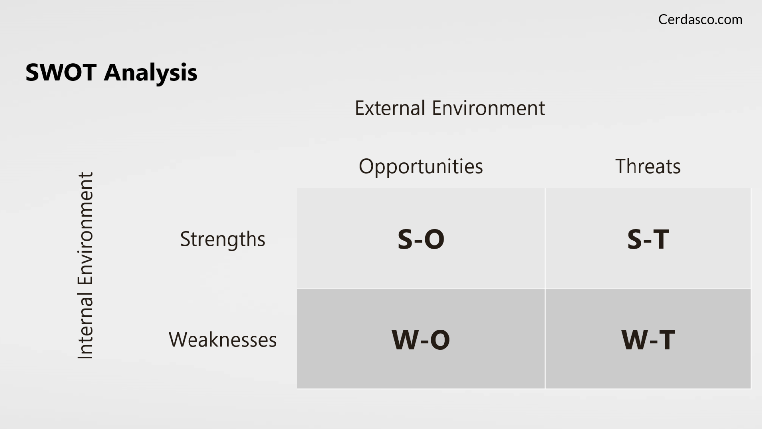 External Environment: Understanding External Factors Impacting The ...